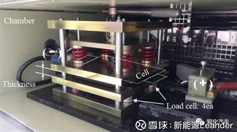 现代关于软包电芯膨胀的研究结果 本文来源知化汽车 在开发下一代PHEV电池系统中现代汽车对软包电芯的膨胀现象进行了研究以便能更好地开发出