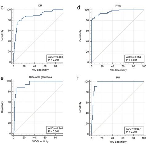 Comparison Of Age And Sex In The Clinical Ai Application Environment
