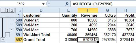 Add Subtotals To A Data Set Excel Tips MrExcel Publishing