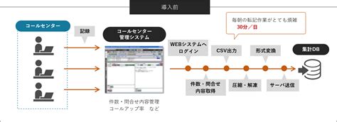 rpa winactor 株式会社デンサン
