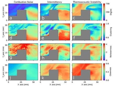 2 Spatial Distribution Of Degree Local Clustering Coefficient
