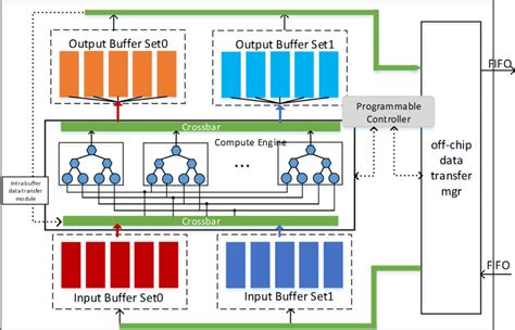 Zhang Et Al [55] Accelerator Architecture Download Scientific Diagram