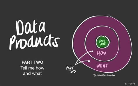 Data Products Tell Me How And What