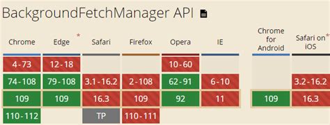 Chrome浏览器原生支持的7种后台服务简介 张鑫旭 鑫空间 鑫生活