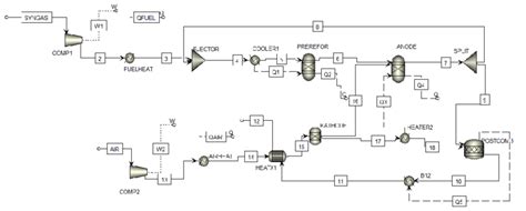Sofc Simulation Process Flow Diagram Download Scientific Diagram