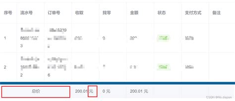 El Table合计行不展示，el Table自定义合计el Table 合计行不显示 Csdn博客