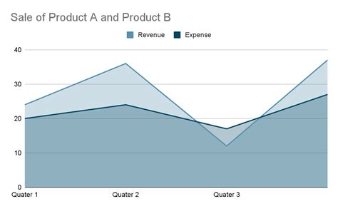 What Is Data Visualization Dbsync Integration Platform