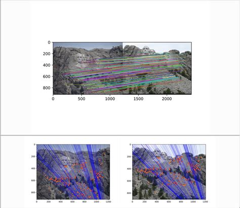 Camera Calibration And Fundamental Matrix Estimation With Ransac By Nathaniel Todd Build