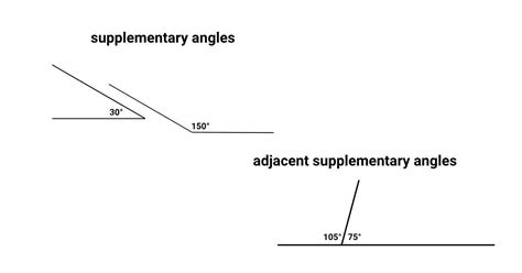 Essential Vocab For Sat® Math Geometry And Trigonometry Unit 25