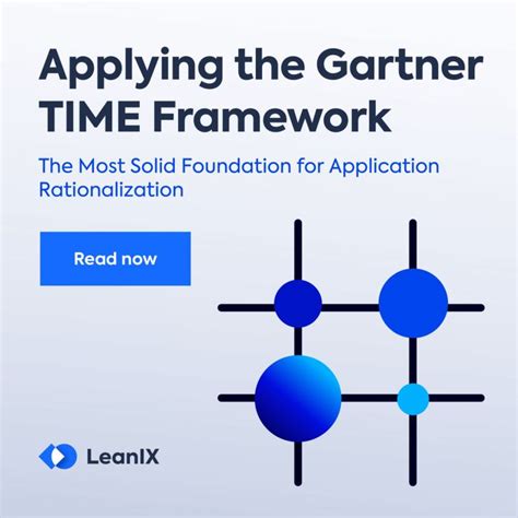 Leanix On Linkedin Applying The Gartner Time Framework For Application