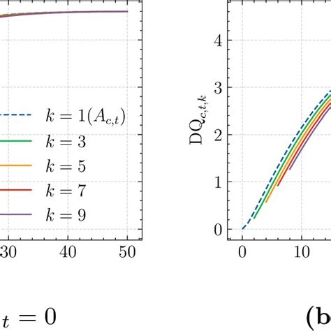 adopting binary threshold on the grad cam download scientific diagram