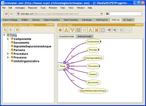 Protégé Class Browser And Owlviz Plug In Download Scientific Diagram