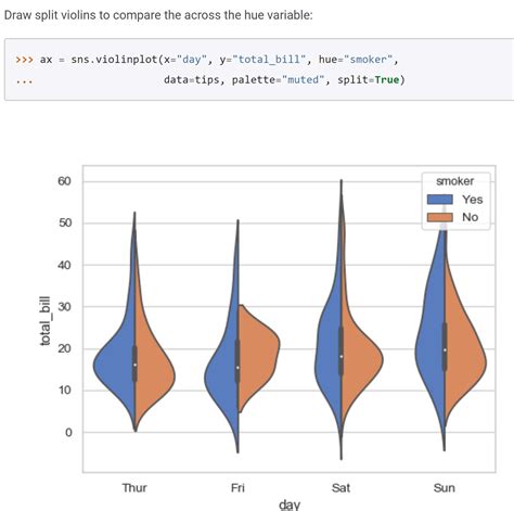Is It Possible To Draw A Split Violinplot Holoviews Holoviz Discourse