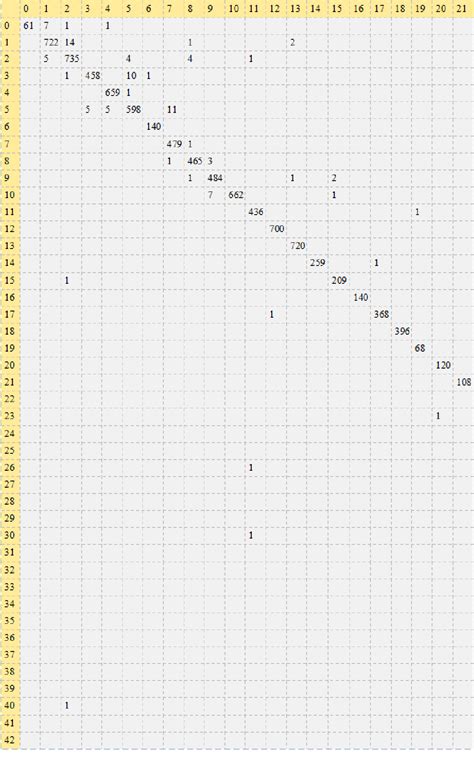 Figure 1 1 From Convolutional Networks For Traffic Sign Classification Semantic Scholar