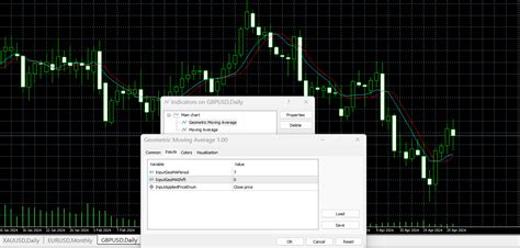 Indicators Geometric Moving Average Articles Library Comments