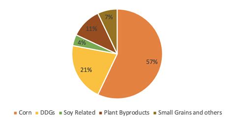 The Rise Of Meat Substitute Consumption And Its Impact On The Us