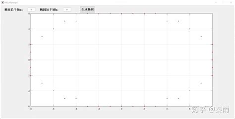 计算机图形学—中点bresenham算法实现椭圆的扫描转换算法 知乎