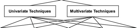 classification of anomaly detection techniques based on dimension