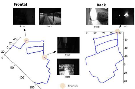 Visual Odometry Trajectories Obtained By The Individual Stereo Pairs Download Scientific