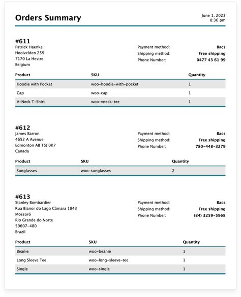 Orders Summary For Woocommerce Documentation Vp Plugins