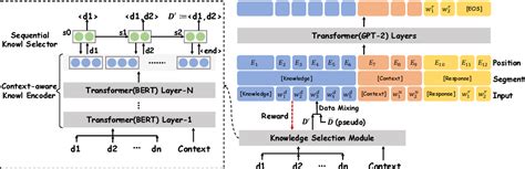 Figure 1 From Knowledge Grounded Dialogue Generation With Pre Trained