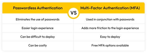 Passwordless Authentication Vs Mfa Whats The Difference