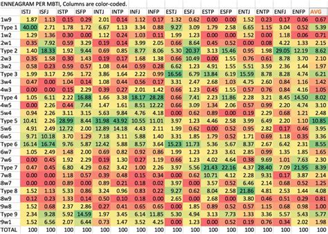 Mbti Personality Matrix Mbti Personality Matrix