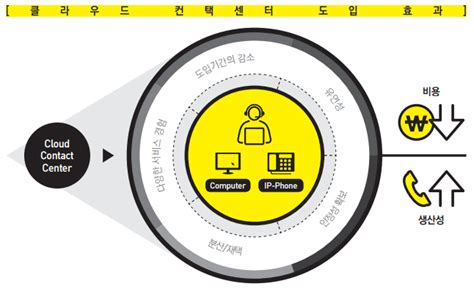 동풍클라우드로 여는 기술 한류2클라우드 컴퓨팅cloud Computing News Nexus Community
