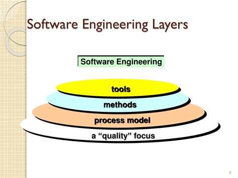 Ppt Software Engineering Powerpoint Presentation Free Download Id 3005941