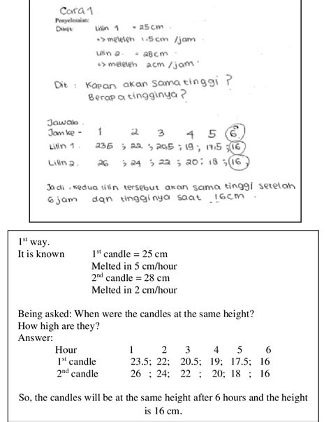 First Solution Of S1 Using Numerical Representation Download Scientific Diagram