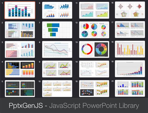 Charts Pptxgenjs