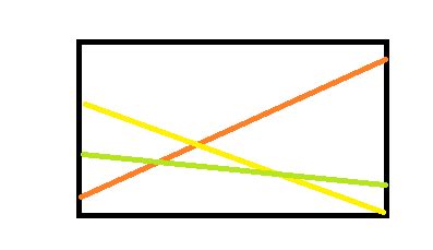 Python How To Plot Parts Of Rows From A Dataframe Stack Overflow