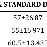 Total Heterotrophic Plate Count Of Samples Download Scientific Diagram