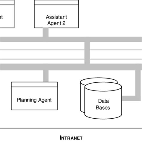 Multiagent Architecture Download Scientific Diagram