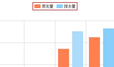echarts之legend 改变图例的图标为自定义图片 front gl 博客园