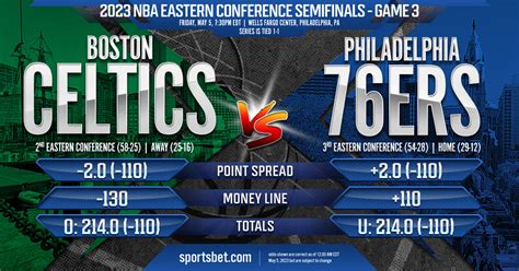 2023 Nba Eastern Conference Semifinals Boston Celtics Vs Philadelphia