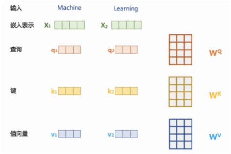 从统计语言模型到预训练语言模型 预训练语言模型（transformer）transformer 模型的语言模型预训练 Csdn博客