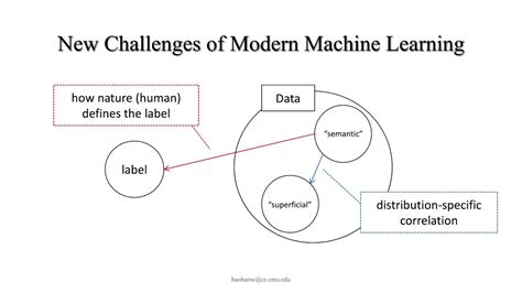 High Frequency Component Helps Explain The Generalization Of Convolutional Neural Networks Youtube