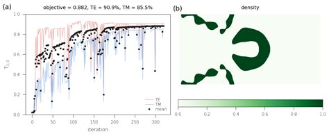 Open Source Computational Photonics With Auto Differentiable Topology
