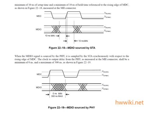 标准 Ethernet Mdio Start [硬件wiki]