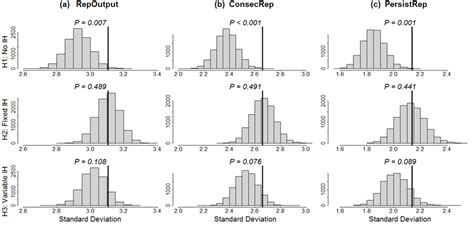 Posterior Predictive Distributions Of The Inter Individual Standard Download Scientific Diagram
