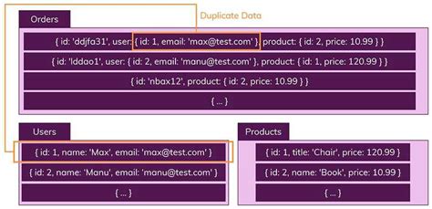 Sql Vs Nosql Mysql Vs Mongodb
