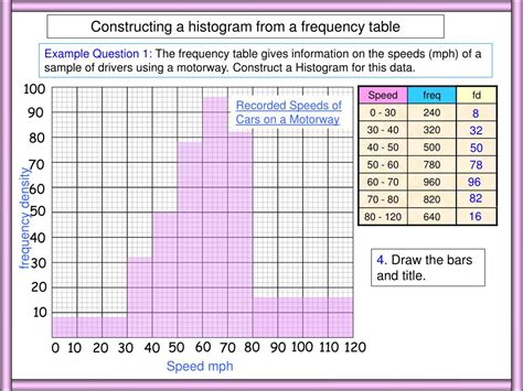 PPT Histograms Unequal Class Intervals PowerPoint Presentation Free Download ID 7075883