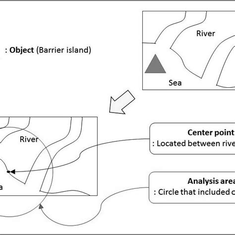 Direction Analysis From Center Point Dacp Conceptual Diagram