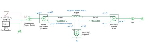 Best Practices For Modeling Pulley Networks