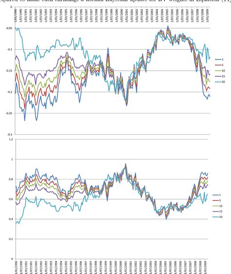 Figure 7 From An Anatomy Of Fundamental Indexing Semantic Scholar