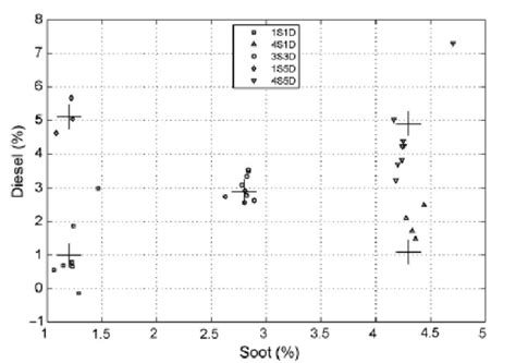 3 Prediction Of Soot And Diesel Ulrich Et Al Download Scientific