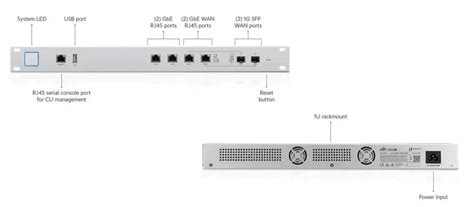 Ubiquiti UniFi Security Gateway Puzzlepie Event Tech