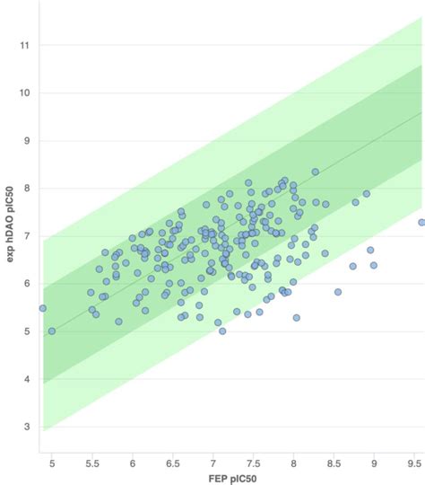 Fep Prospective Performance Mean Unsigned Error 071 Download