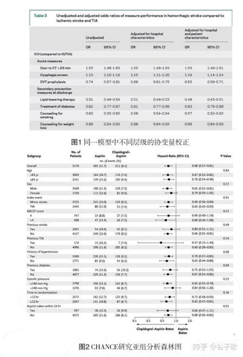 临床研究中敏感性分析的统计思路与统计图表 知乎